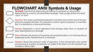 Software Development Technique (Flowchart & Documentation).pptx