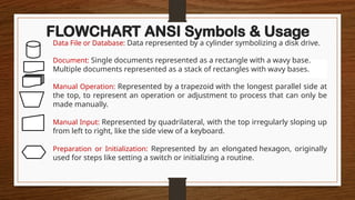 Software Development Technique (Flowchart & Documentation).pptx