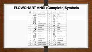 Software Development Technique (Flowchart & Documentation).pptx