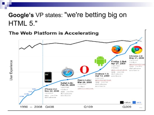 Software Development Trends 2010-2011 | PPT