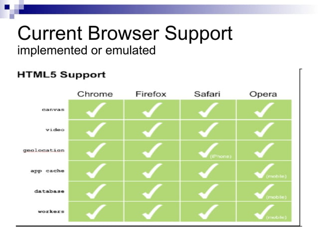 Software Development Trends 2010-2011 | PPT