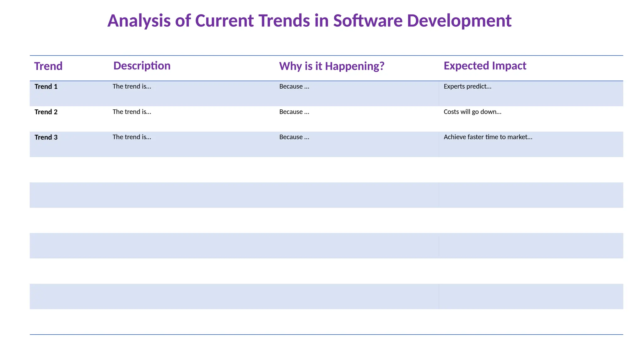 Software Development Trends Analysis Template v2.pptx