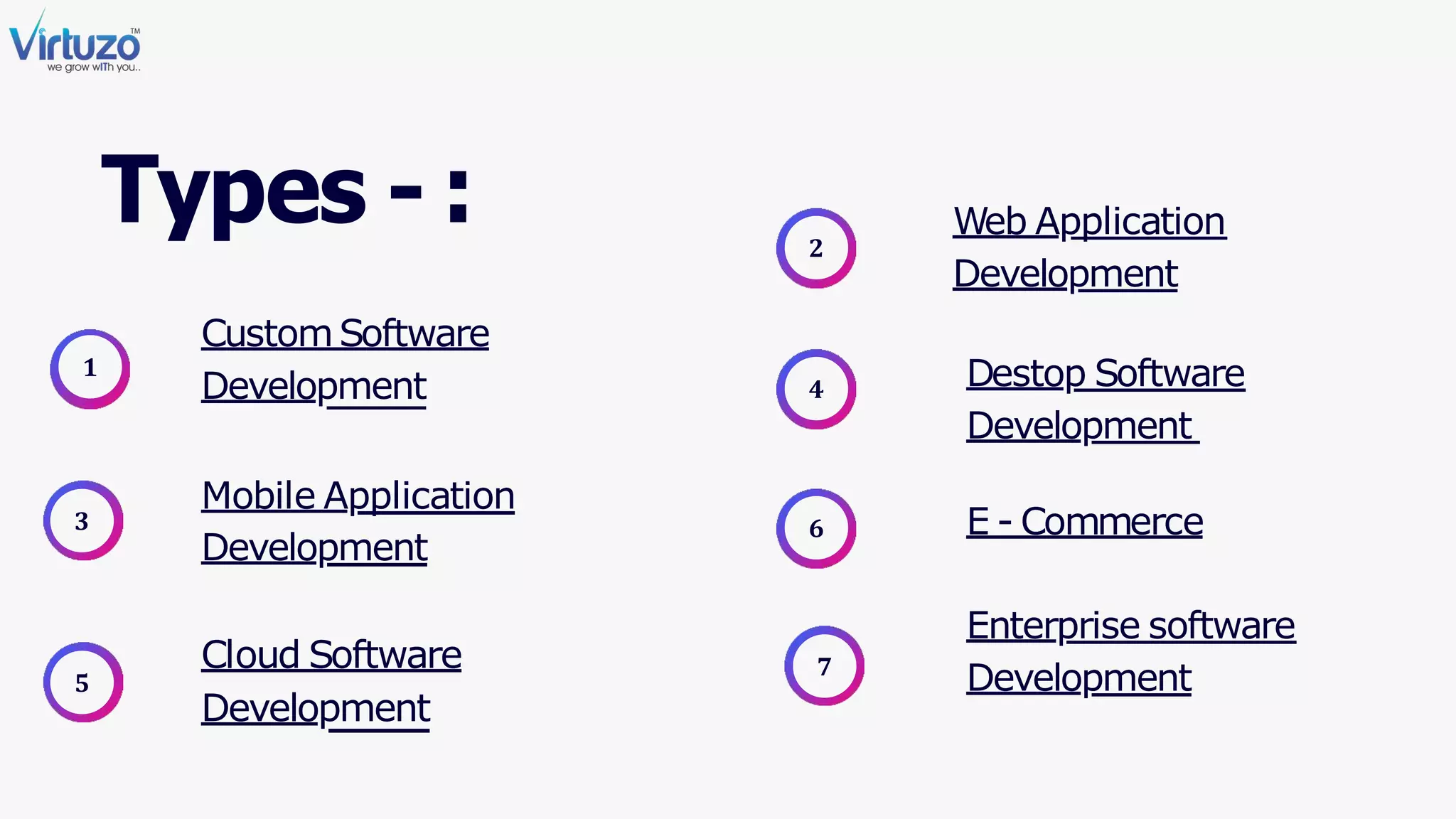 Software Development Services and Its Types | PPT