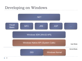 Software development windows nutshell | PPT