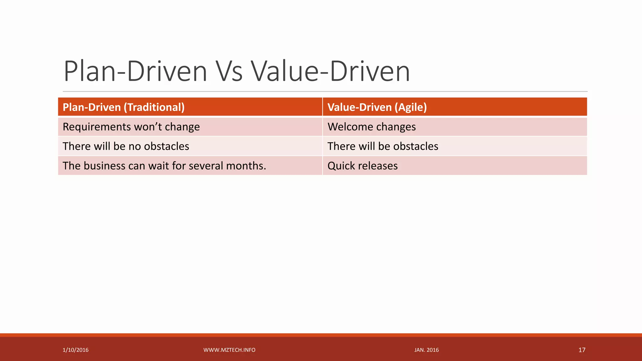 Software Development With Agile Methodologies Ppt