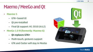 Software development with qt | PDF