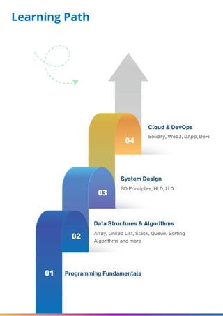 Software development Program with Specialization in Cloud & DevOps ...
