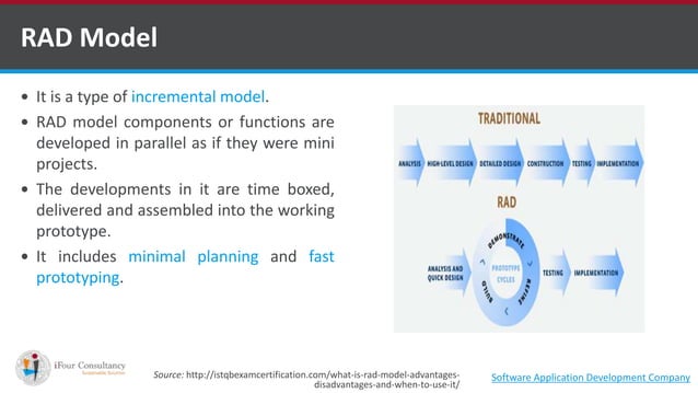 Software development methodologies | PPTX | Shareware and Freeware | Computer Software and ...
