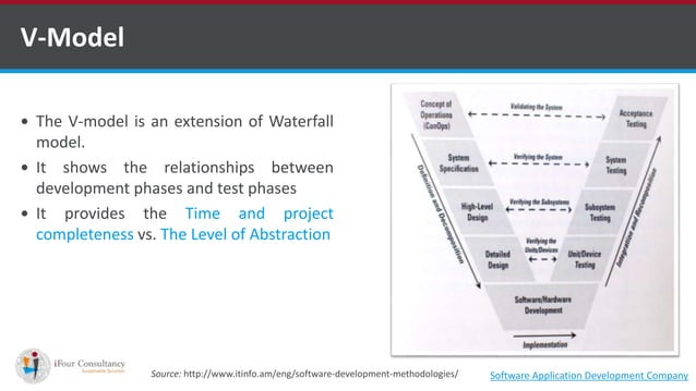 Software development methodologies | PPTX | Shareware and Freeware | Computer Software and ...