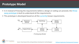 Software development methodologies | PPTX