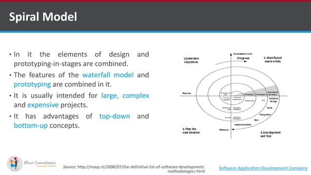 Software development methodologies | PPTX | Shareware and Freeware | Computer Software and ...
