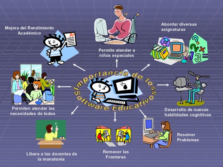 Funcion Ludica Del Software Educativo - slingo