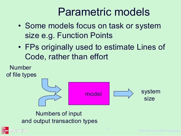 Software Effort Estimation