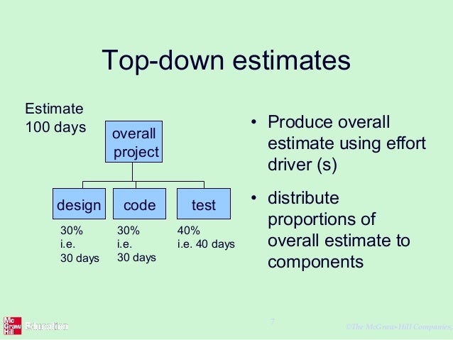 Software Effort Estimation