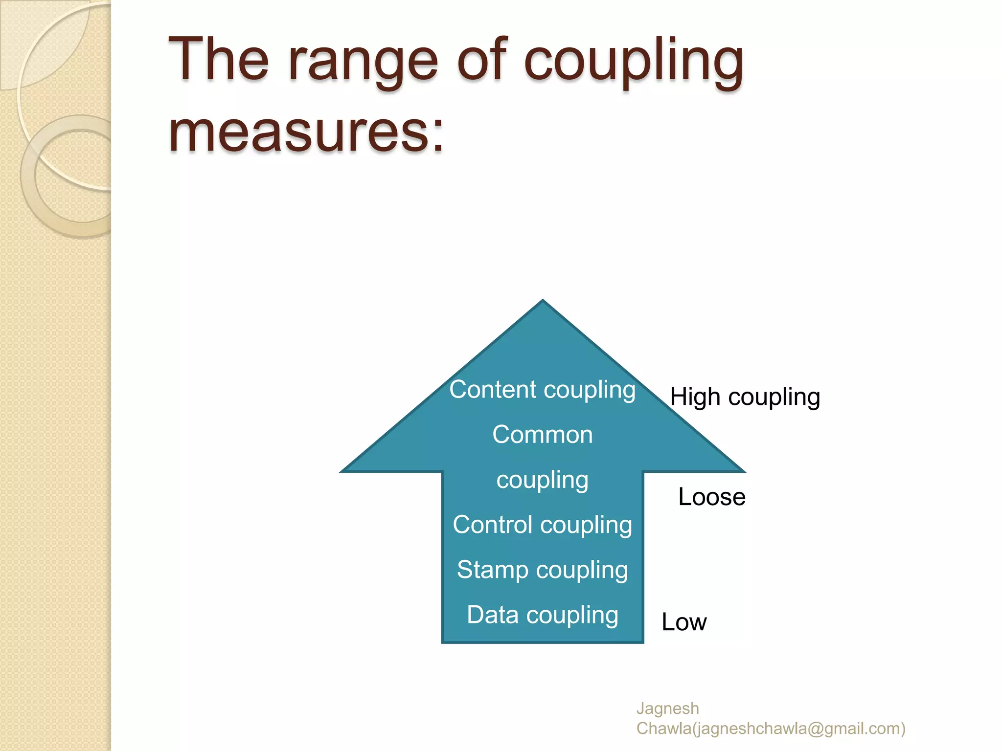 Cohesion & Coupling | PPTX