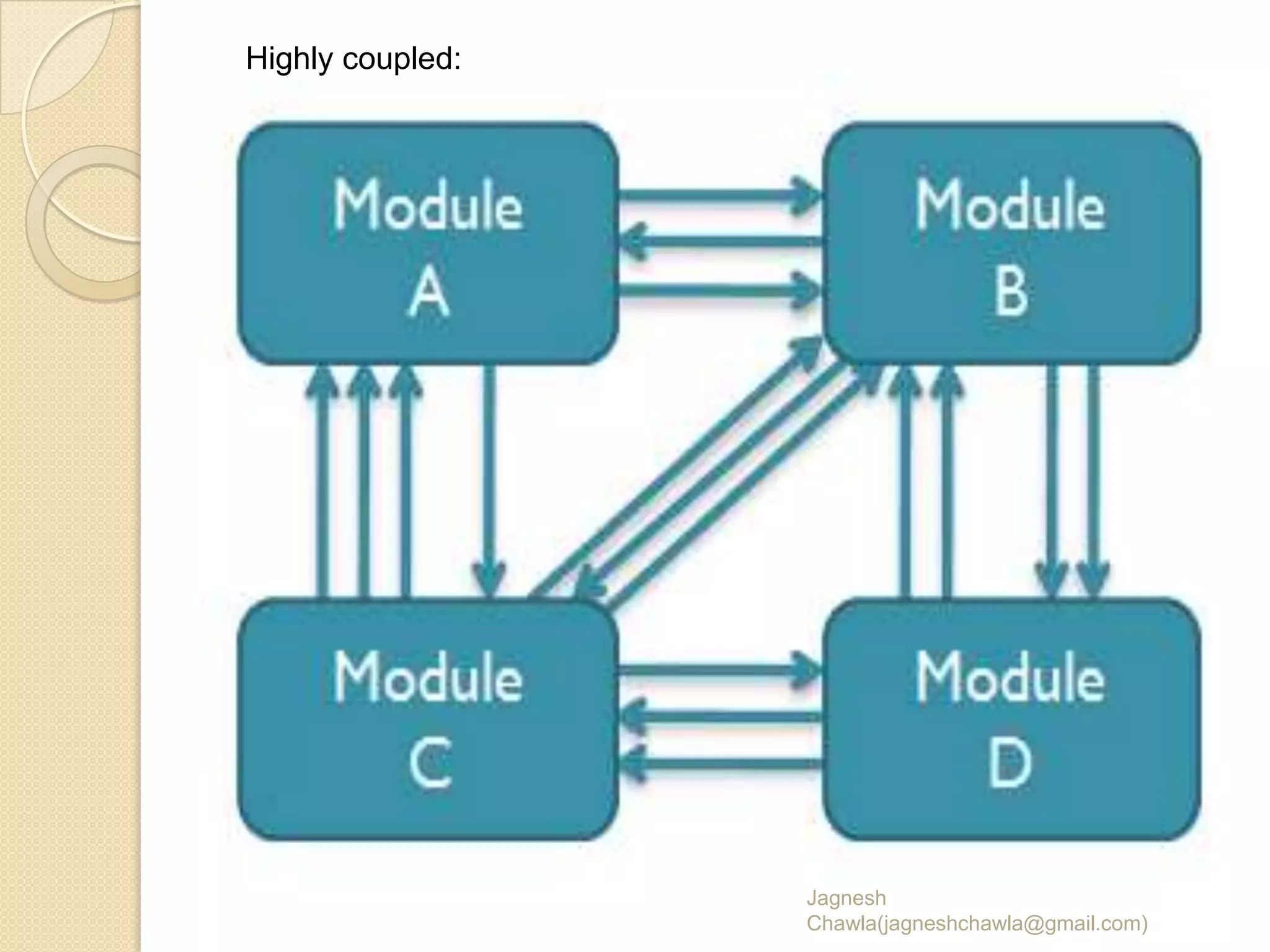 Cohesion And Coupling Pptx Computing Technology And Computing