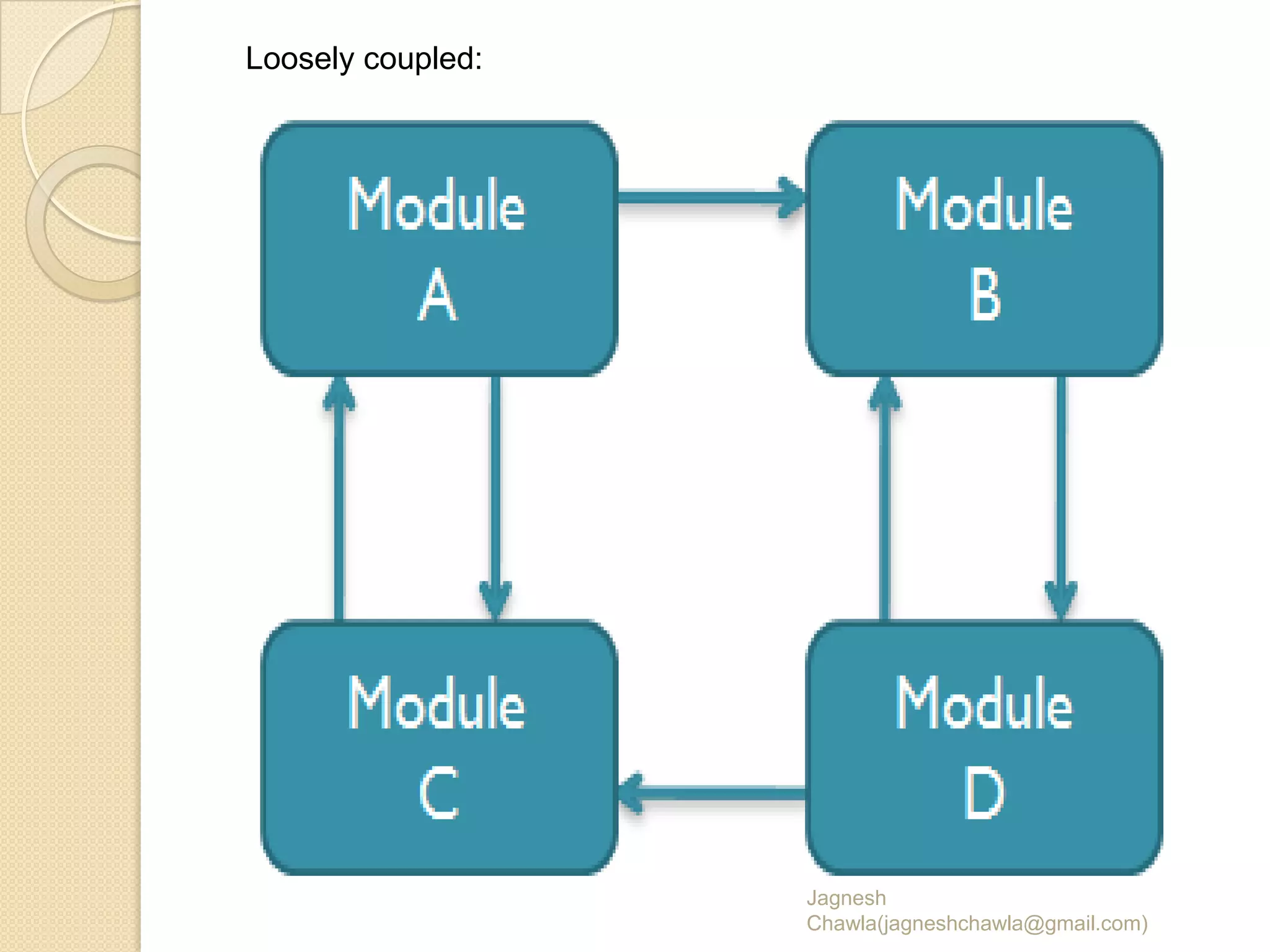 Cohesion And Coupling Pptx Computing Technology And Computing