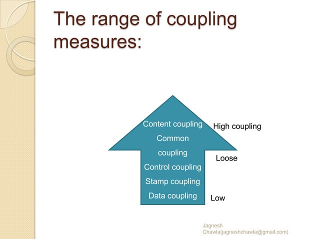 Cohesion & Coupling | PPTX | Computing | Technology & Computing