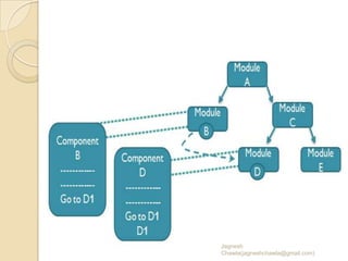 Cohesion & Coupling | PPTX