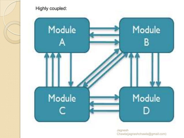 Cohesion And Coupling Pptx