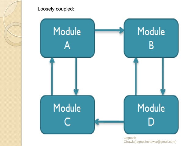 Cohesion And Coupling Pptx Computing Technology And Computing