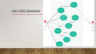 Software Requirements Specification on Pubg Gaming App (SRS on PUBG) | PPTX