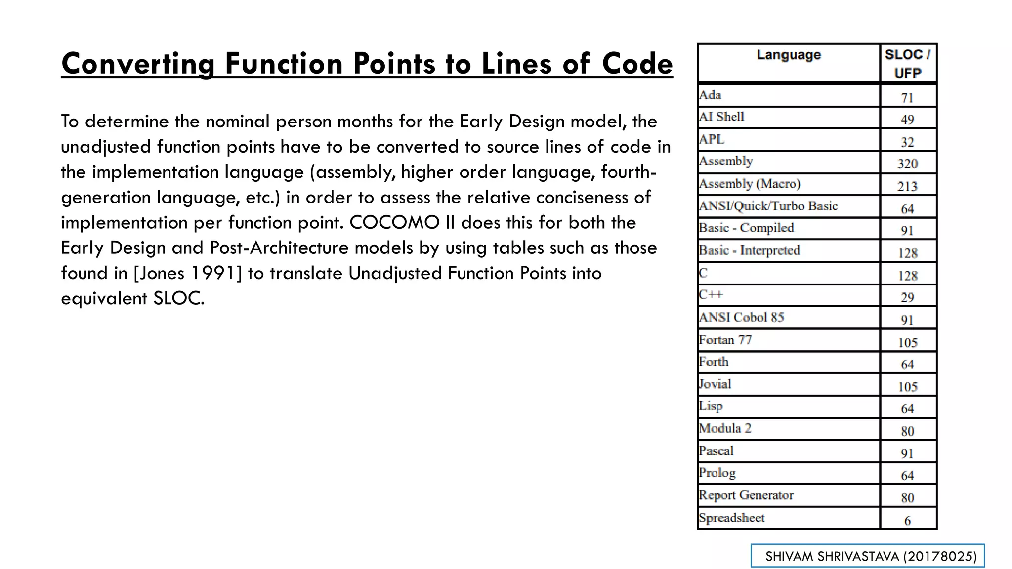Constructive Cost Model Ii Cocomo Ii Pdf