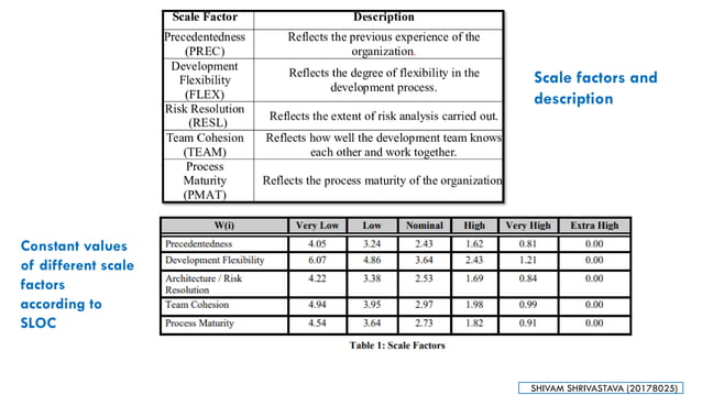 Constructive Cost Model - II (COCOMO-II) | PPT
