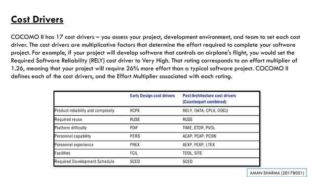 Constructive Cost Model - II (COCOMO-II) | PPT