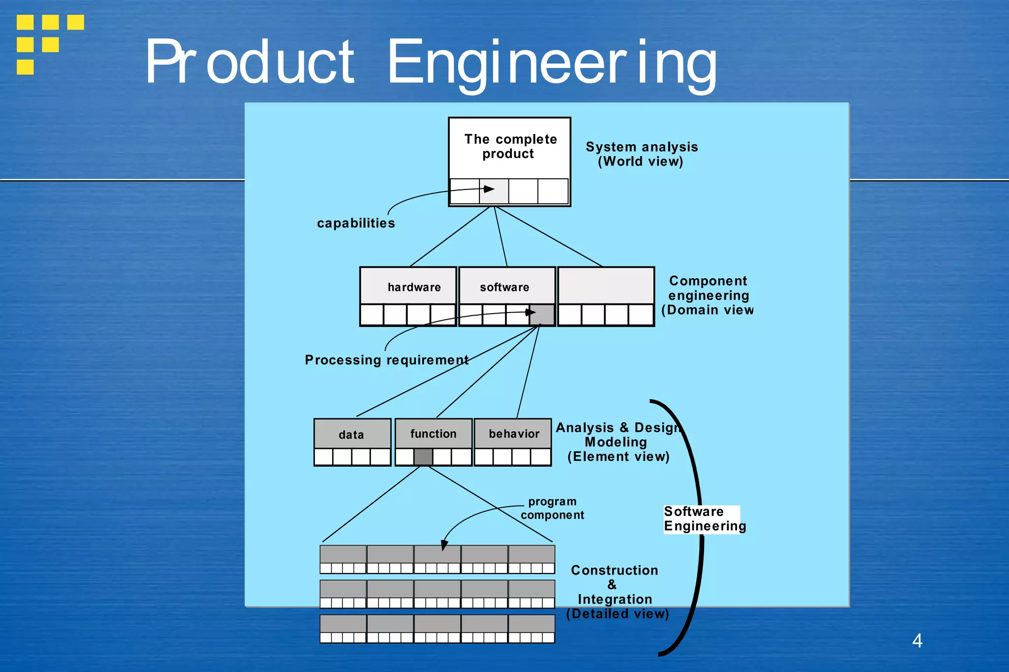 Software engg. pressman_ch-6 & 7 | PPT