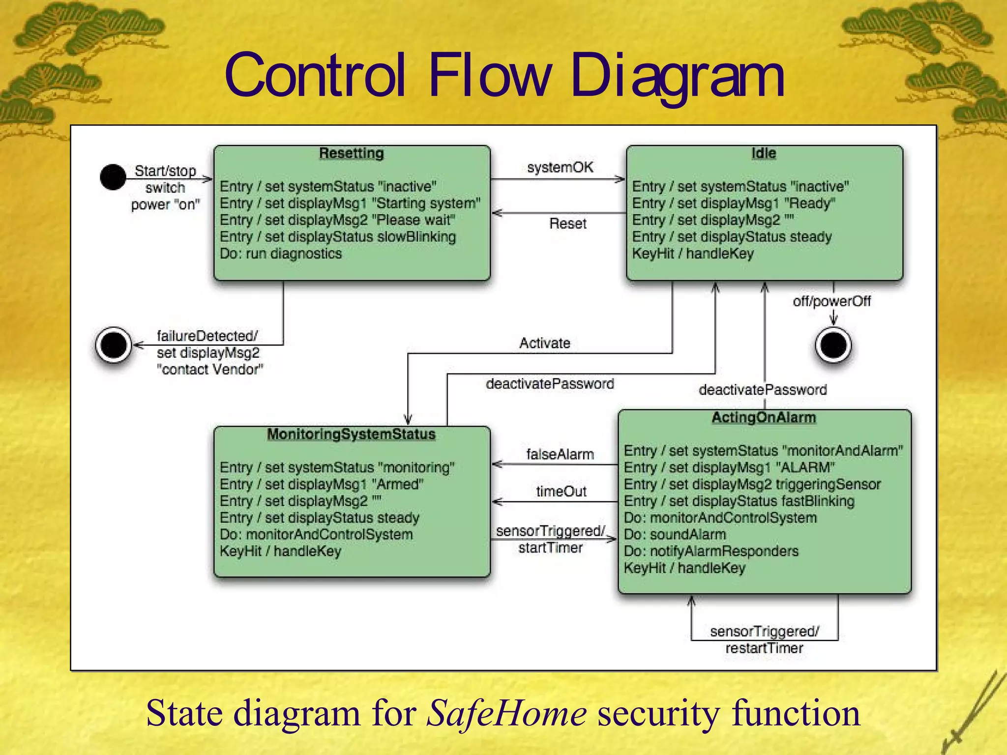 Software engg. pressman_ch-8 | PPT