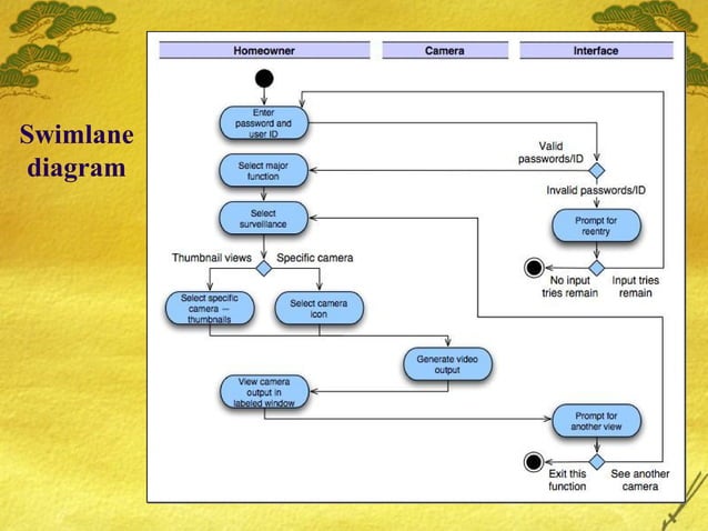 Software engg. pressman_ch-8 | PPT