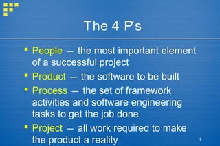 Software engg. pressman_ch-21 | PPT