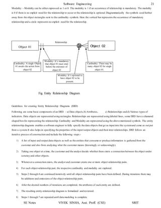 Software engg unit 2 | PDF