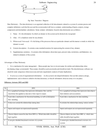 Software engg unit 2 | PDF