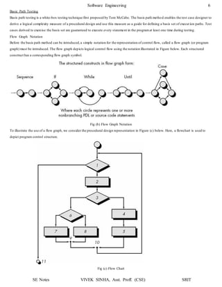 Software engg unit 4 | PDF