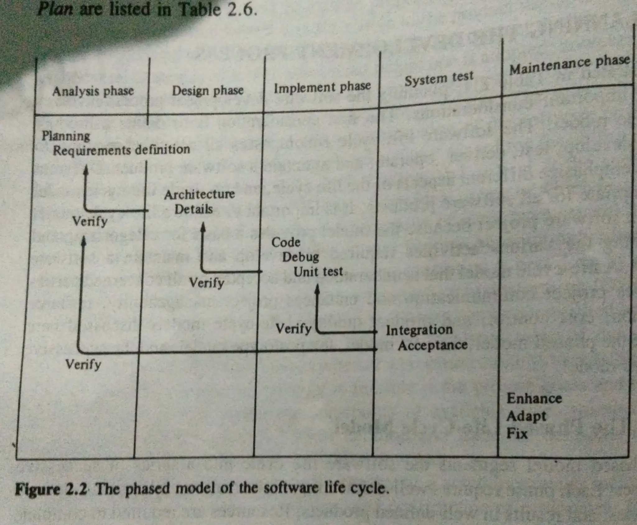 software engineering software engineering | PDF | Computer Software and Applications | Computing