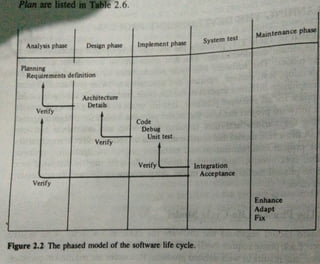 software engineering software engineering | PDF | Computer Software and Applications | Computing