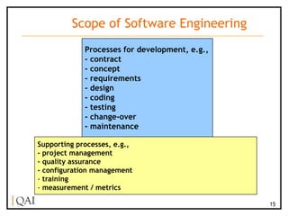 What is Software Engineering? | PDF