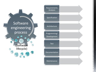 Software engineering | PPSX | Computer Software and Applications ...