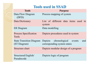 software development, process model, requirement engineering, srs ...