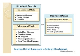 software development, process model, requirement engineering, srs ...