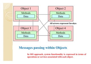 software development, process model, requirement engineering, srs ...