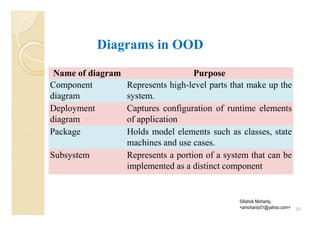 software development, process model, requirement engineering, srs ...