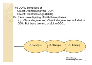 software development, process model, requirement engineering, srs ...