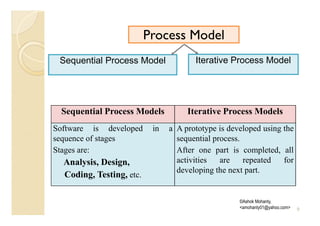 software development, process model, requirement engineering, srs ...