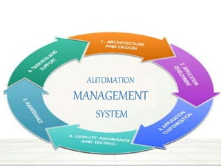 College Management System Project | PPTX