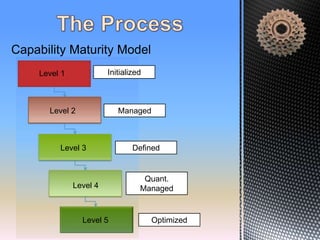 Software engineering | PPTX | Technology Industry | Industries