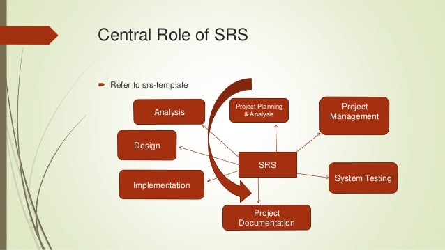 Software Engineering