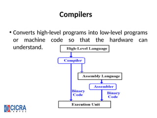 Software Engineering | PPT